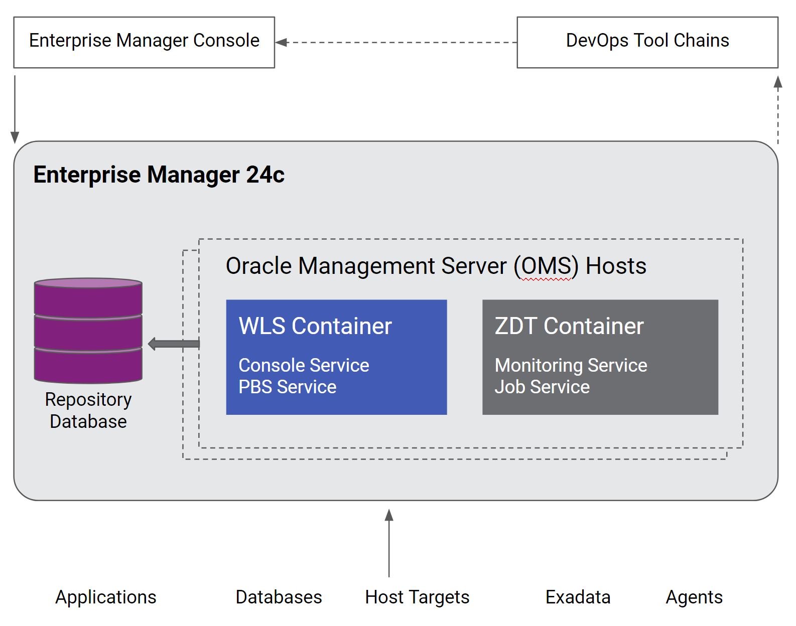 Oracle Enterprise Manager 24c · ASPICON